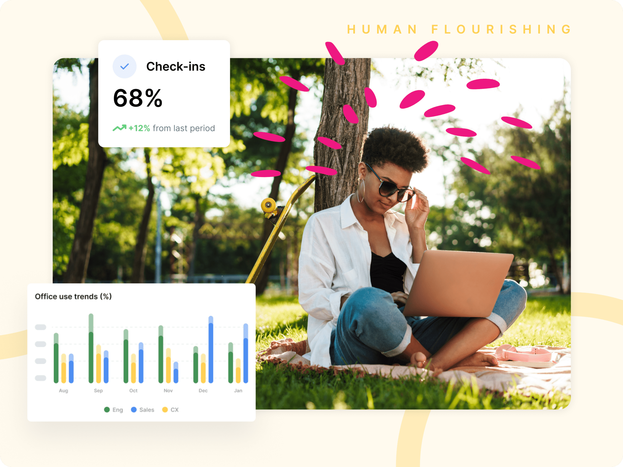 The Compressed Workweek: Pros, Cons & How To Set It Up For Your Workplace - Kadence